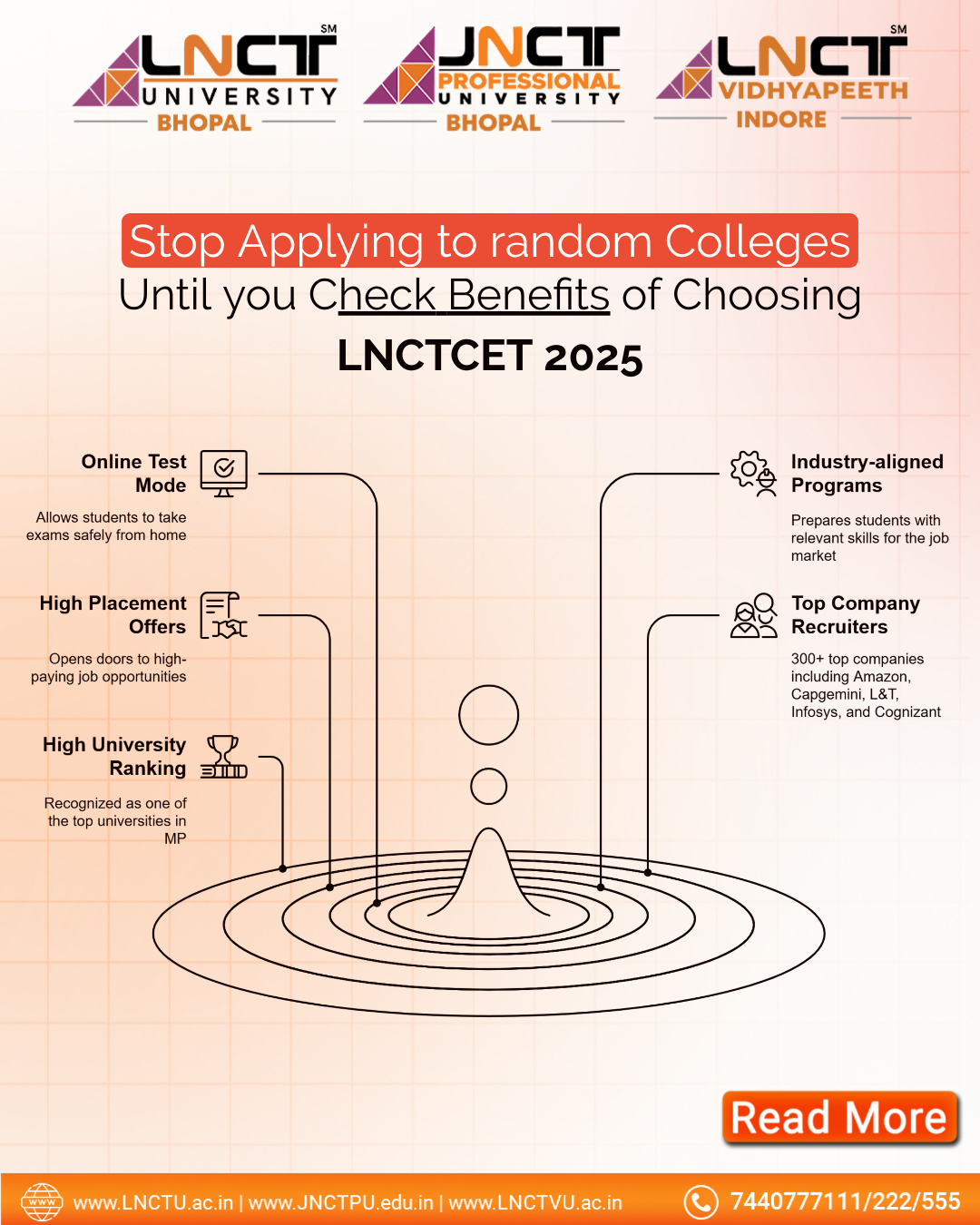Stop Applying to random Colleges until you Check Benefits of Choosing ...