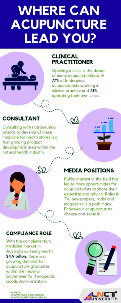 Diploma in Acupuncture: Eligibility Criteria