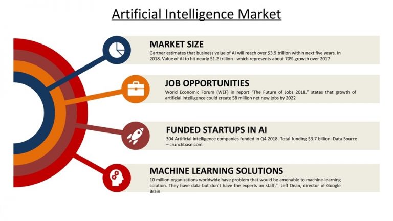 MCA specialization in Artificial Intelligence & Machine Learning