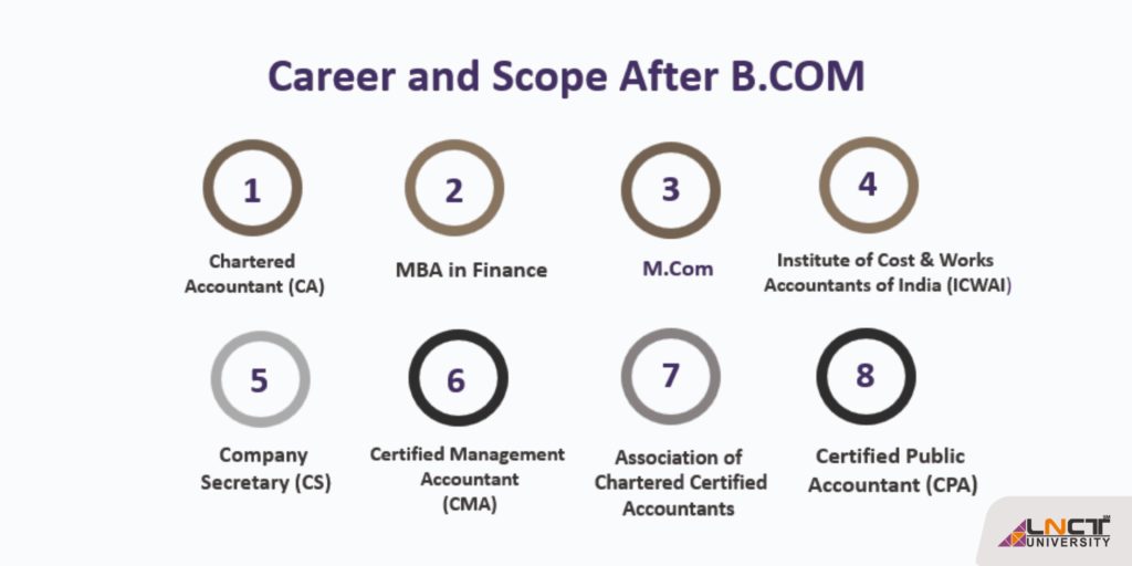 Some of the B.Com freshers jobs are: