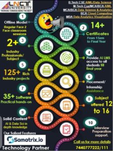 MCA specialization in Artificial Intelligence & Machine Learning