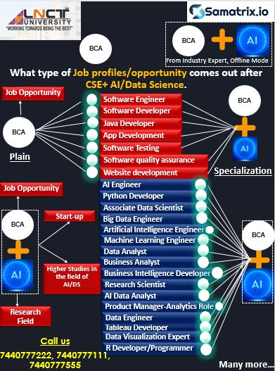 BCA Specialization in Artificial Intelligence and Machine Learning